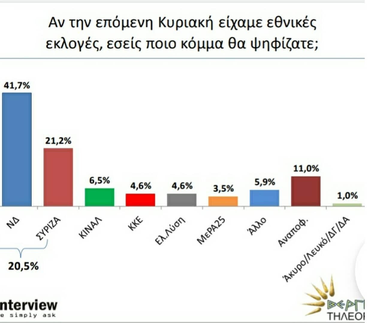 ΝΕΑ ΠΑΝΕΛΛΑΔΙΚΗ ΔΗΜΟΣΚΟΠΗΣΗ ΤΗΣ “ΒΕΡΓΙΝΑ ΤΗΛΕΟΡΑΣΗ” ΓΙΑ ΤΗΝ ΑΓΙΑ ΣΟΦΙΑ ...