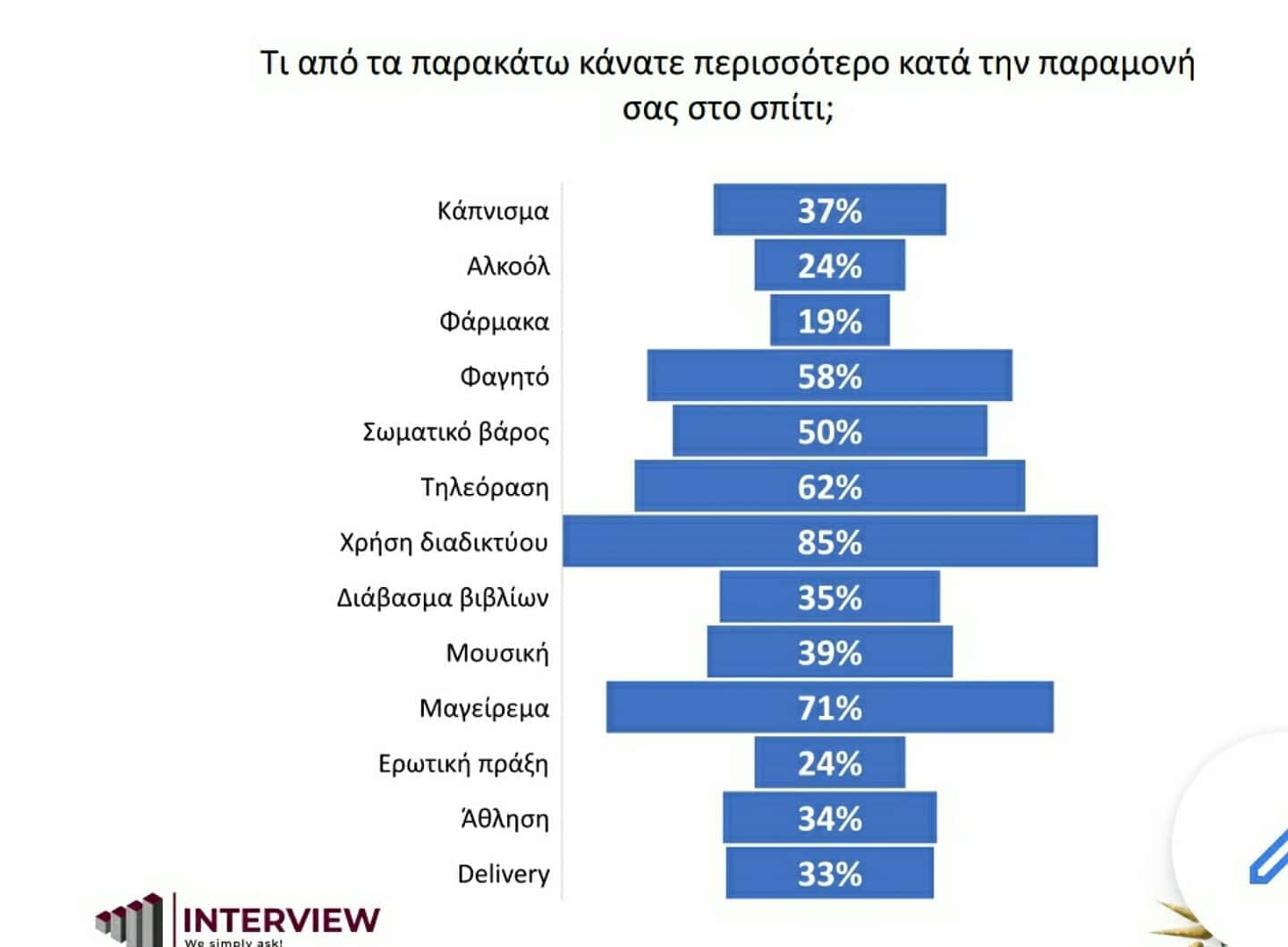 ΣΤΑ ΟΡΙΑ ΤΟΥ ΕΝΑΣ ΣΤΟΥΣ 3 ΠΟΛΙΤΕΣ ΜΕ ΤΟ LOCKDOWN-ΜΕ ΧΕΙΡΟΤΕΡΗ ΨΥΧΟΛΟΓΙΑ ...